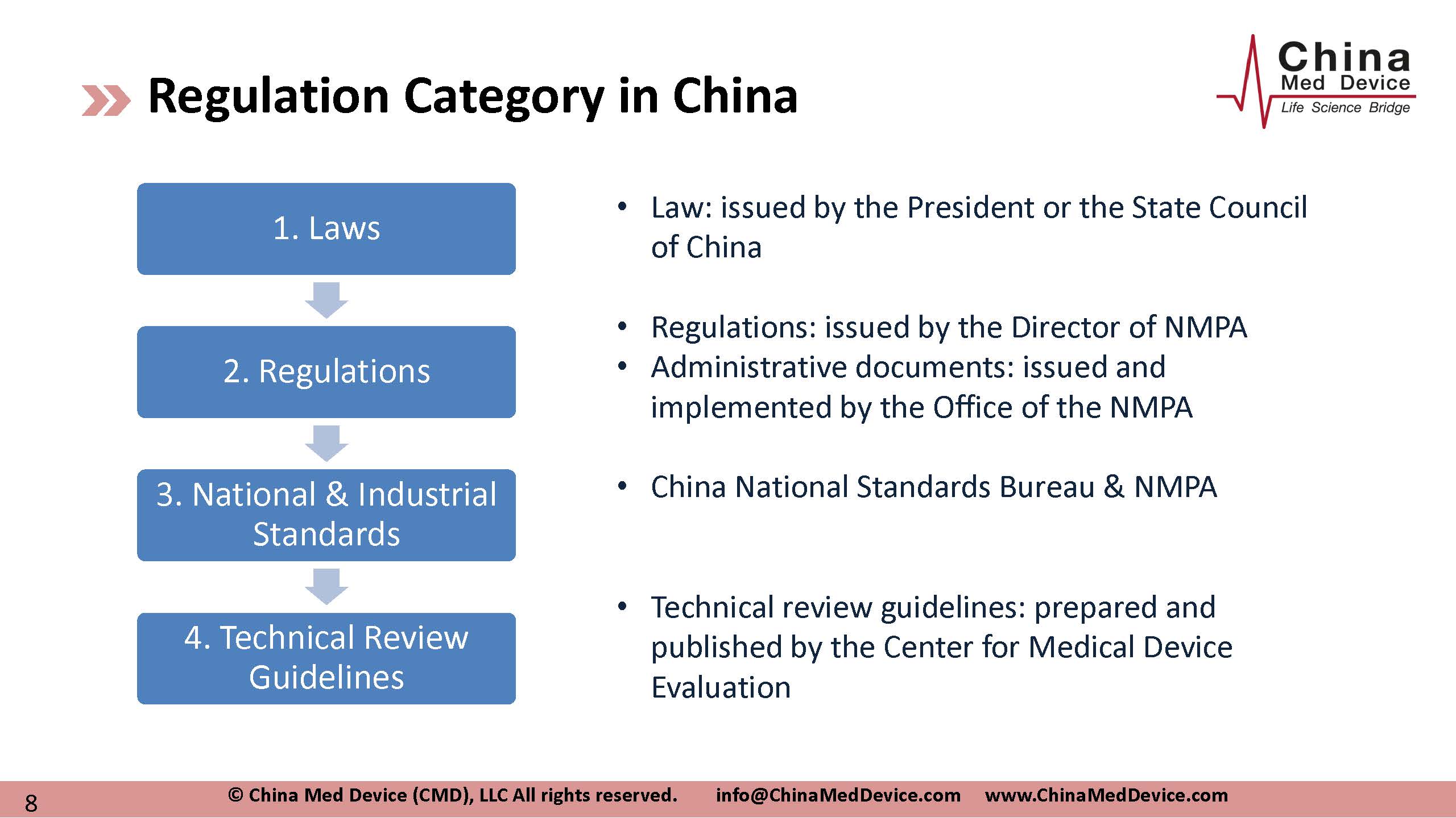 A Record Number of Guidelines & Standards Issued in September 2018
