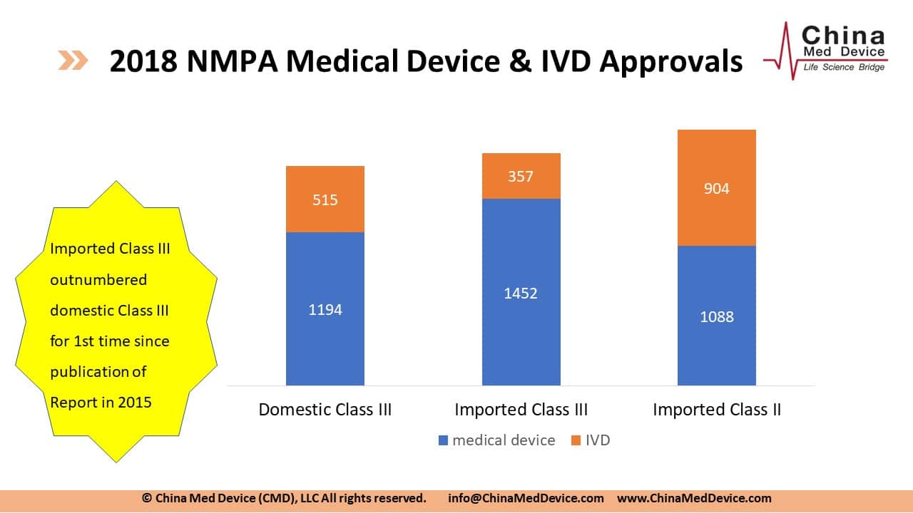 The 2018 NMPA (CFDA) Med Device Registration Report